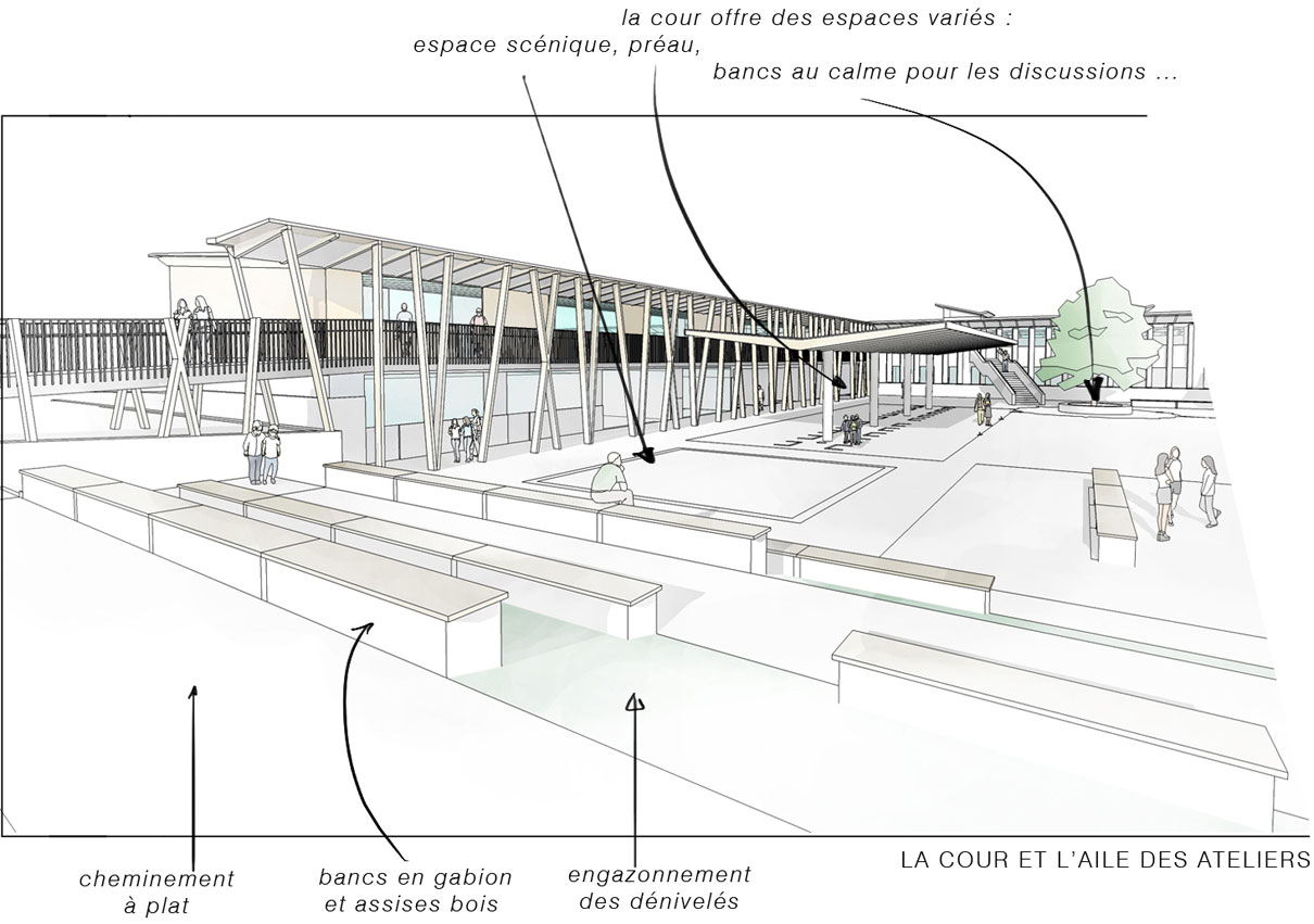 GUIPRY-schéma-gradin-web - Art'ur Architectes